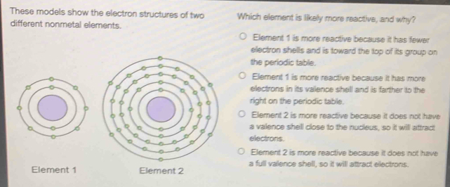 Solved: These models show the electron structures of two Which element ...