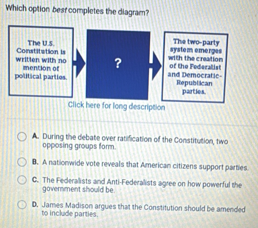 Solved: Which option best completes the diagram? The two-party The U.S ...
