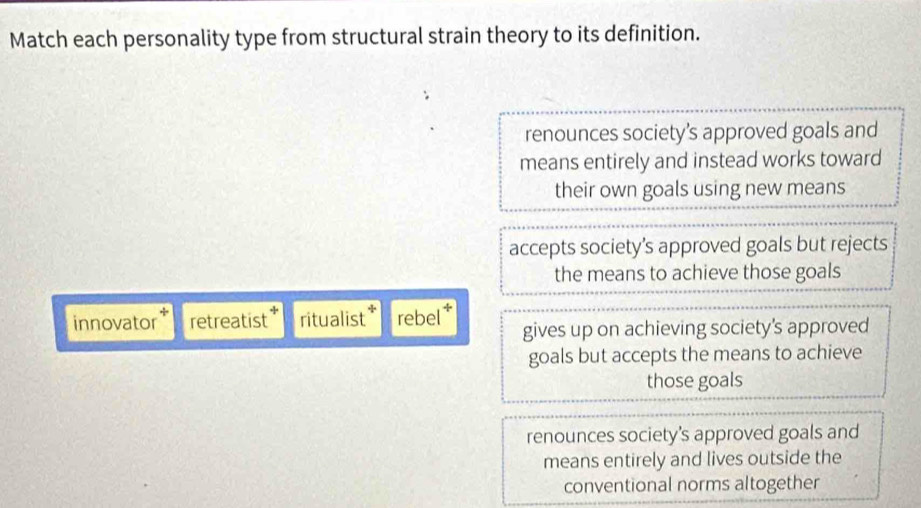 Solved: Match each personality type from structural strain theory to ...