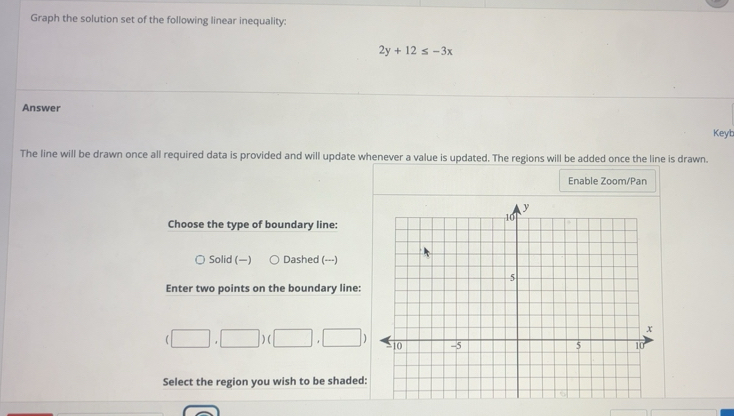 Solved: Graph the solution set of the following linear inequality: 2y ...