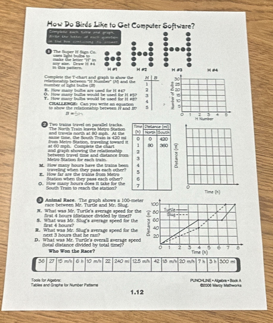 Solved: How Do Birds Like to Get Computer Software? Complete each tuble ...