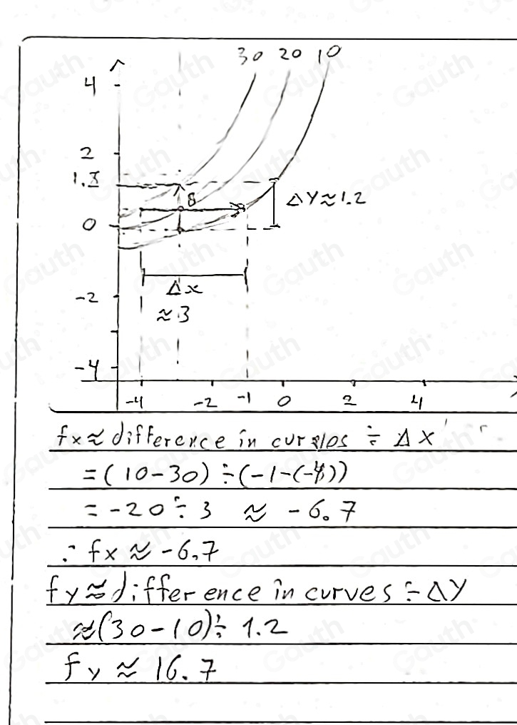 Solved: Estimate f_x and f_y at point B. (Use decimal notation. Give your answer to one decimal ...