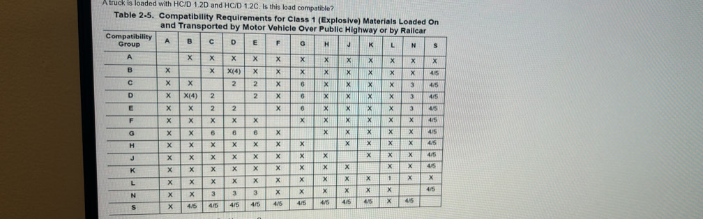 Solved: A truck is loaded with HC/D 1.2D and HC/D 1.2C. Is this load ...