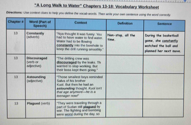 Solved: “A Long Walk to Water” Chapters 13-18: Vocabulary Worksheet ...