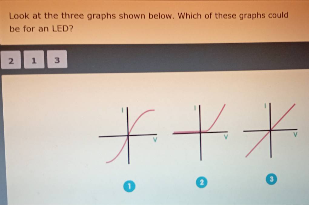 Solved: Look at the three graphs shown below. Which of these graphs could be for an LED? 2 1 3 o ...