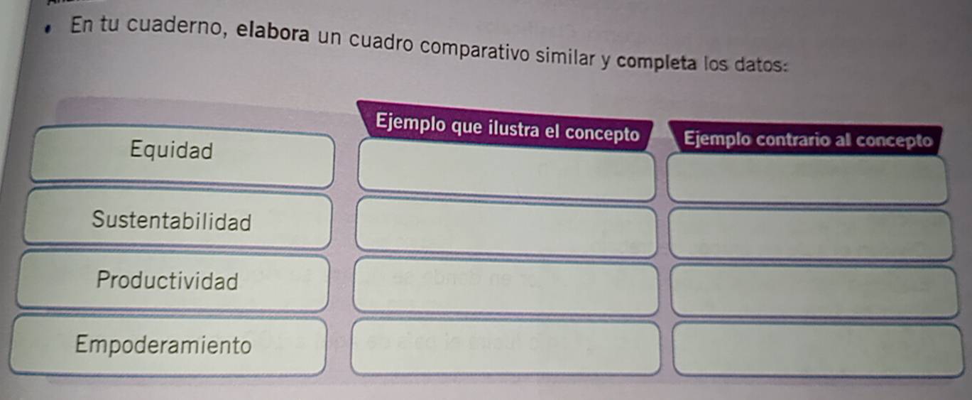 Resuelto:En tu cuaderno, elabora un cuadro comparativo similar y ...