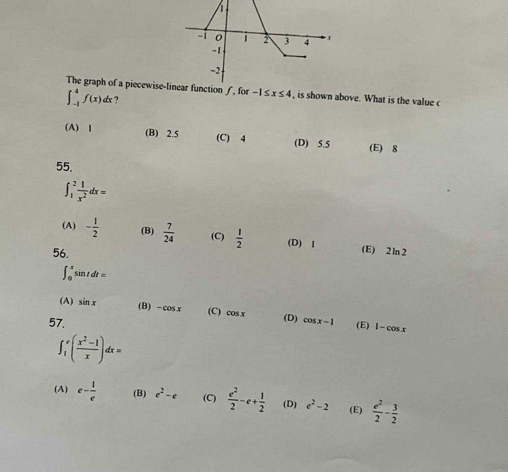 Solved: The graph of a piecewise-linear function ƒ, for -1≤ x≤ 4 , is ...