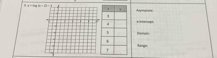 Solved: y=log (x-2)-1 Asymptote: x-intercept: Domain: Range: [Math]