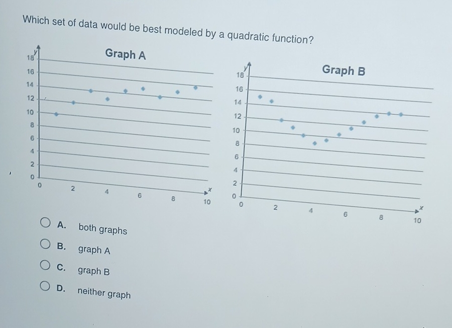 Solved: Which set of data would be best modeled by a quadratic function ...