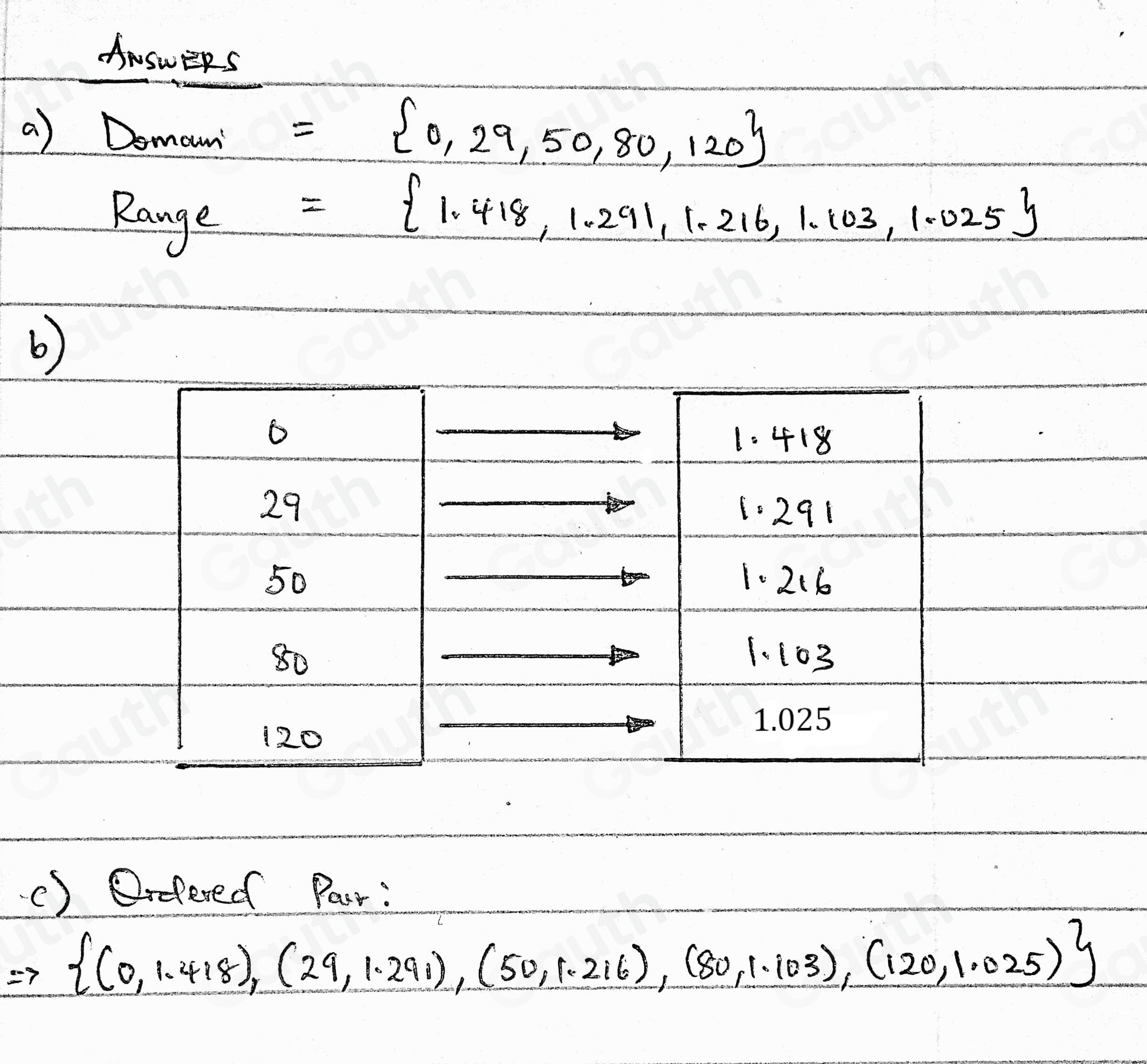 Solved: The density of a gas under constant pressure depends on ...