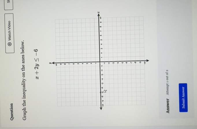 Solved: Question Watch Video St Graph the inequality on the axes below ...