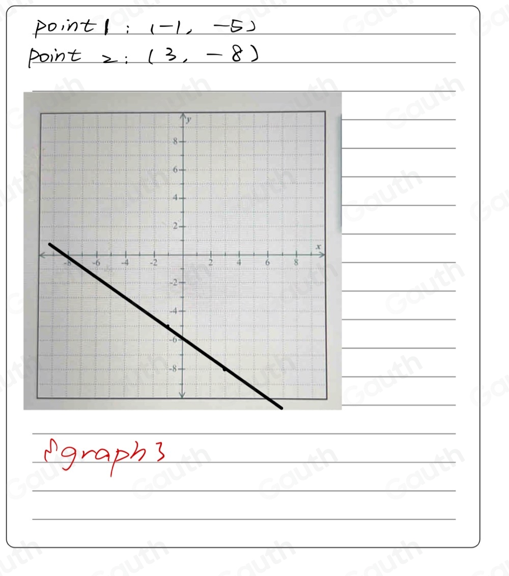 Solved: Graph the line. y+5=- 3/4 (x+1) [Math]