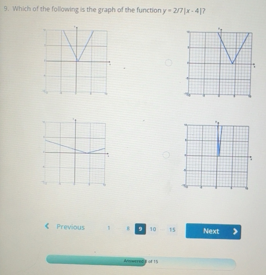 Solved: Which of the following is the graph of the function y=2/7|x-4 ...
