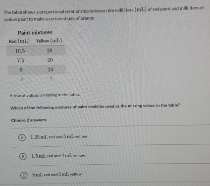 Solved: The table shows a proportional relationship between the ...
