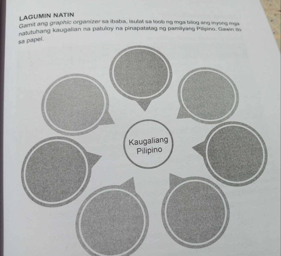 Solved: LAGUMIN NATIN Gamit ang graphic organizer sa ibaba, isulat sa ...