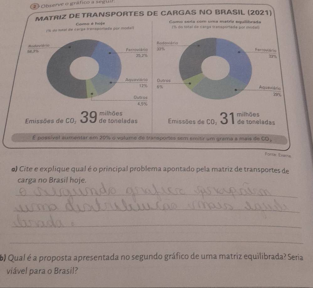 Resolvido:Observe o gráfico a seguir: MATRIZ DE TRANSPORTES DE CARGAS ...
