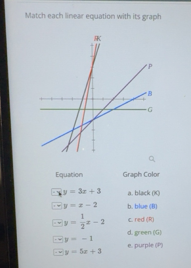Solved: Match each linear equation with its graph Equation Graph Color y=3x+3 a. black (K) y=x-2 ...
