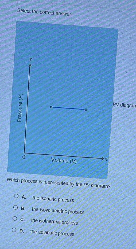 Solved: Select the correct answer. PV diagram Which process is ...