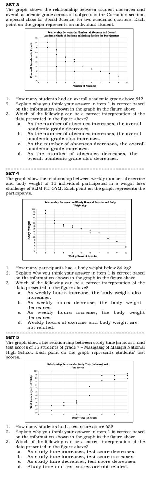 Solved: SET 3 The graph shows the relationship between student absences ...