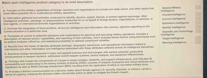 Solved: Match each intelligence product category to its brief ...