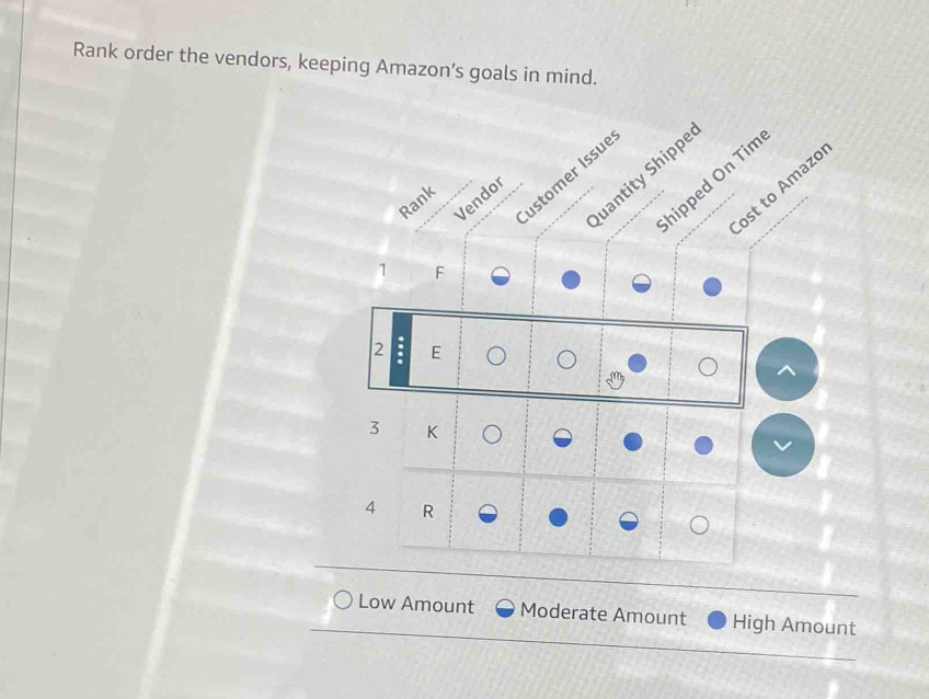 Solved: Rank order the vendors, keeping Amazon’s goals in mind. uantity ...