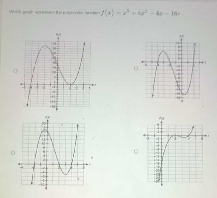 Solved: Which graph represents the polynomial function f(x)=x^3+4x^2-4x ...