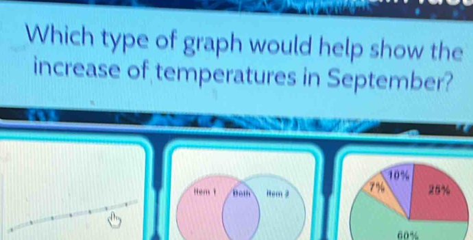 Solved: Which type of graph would help show the increase of ...