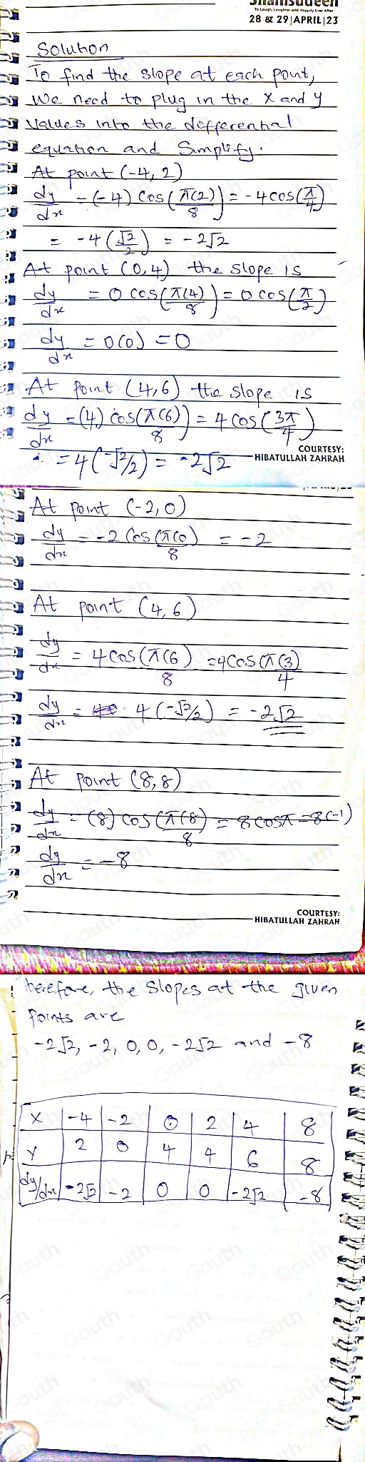 Solved: MY NOTES A differential equation and its slope field are given ...