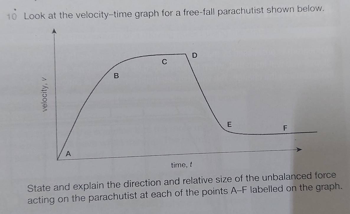 Solved: Look at the velocity--time graph for a free-fall parachutist ...
