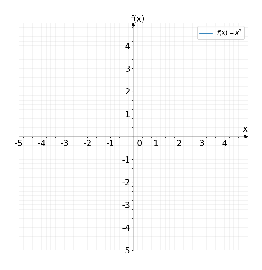 Solved: At what values of x is the graph of the function f(x) =x^2 ...