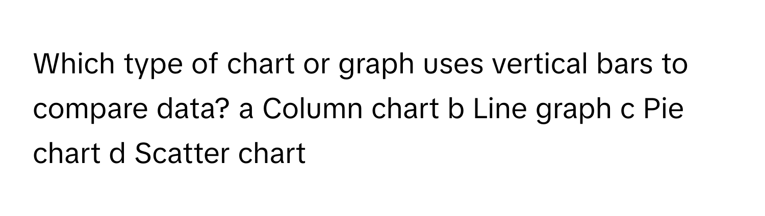 Solved: Which type of chart or graph uses vertical bars to compare data ...