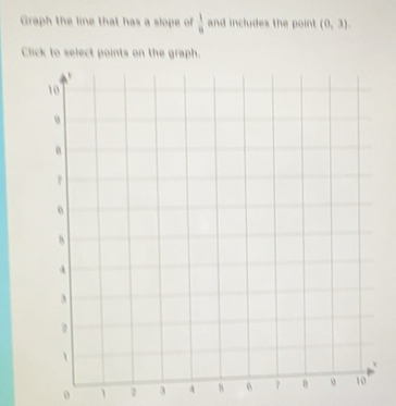 Solved: Graph the line that has a slope of 1/9 and includes the point ...