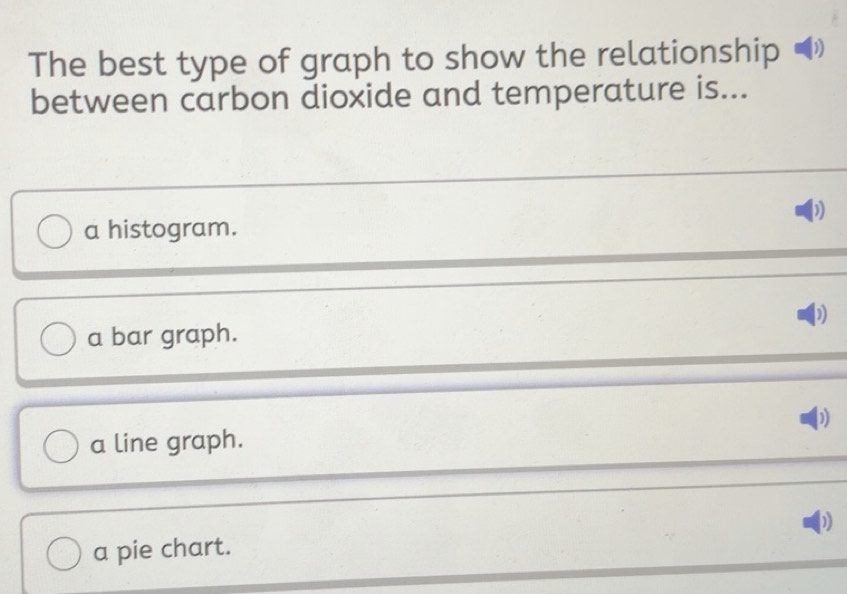 Solved: The best type of graph to show the relationship () between ...
