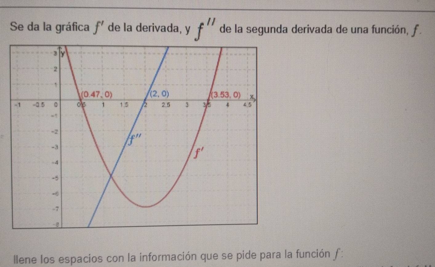 Resuelto:Se da la gráfica f' de la derivada, y f'' de la segunda ...