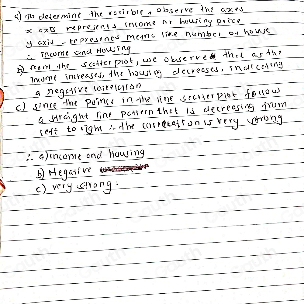 Solved: The following scatterplot is created using one of the datasets ...