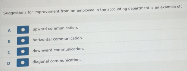 Solved: Suggestions for improvement from an employee in the accounting ...