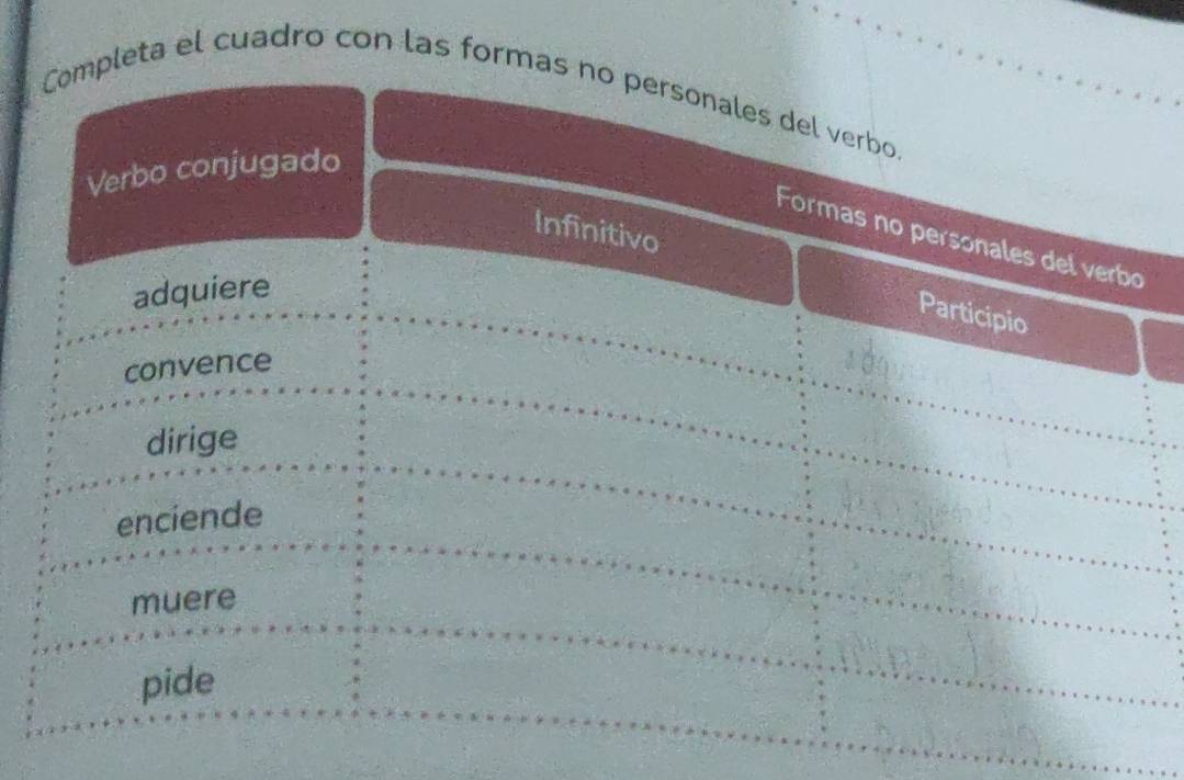 Resuelto:Completa el cuadro con las formas no personales del verbo ...