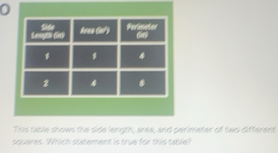 Solved: This table shows the side length, area, and perimeter of two ...