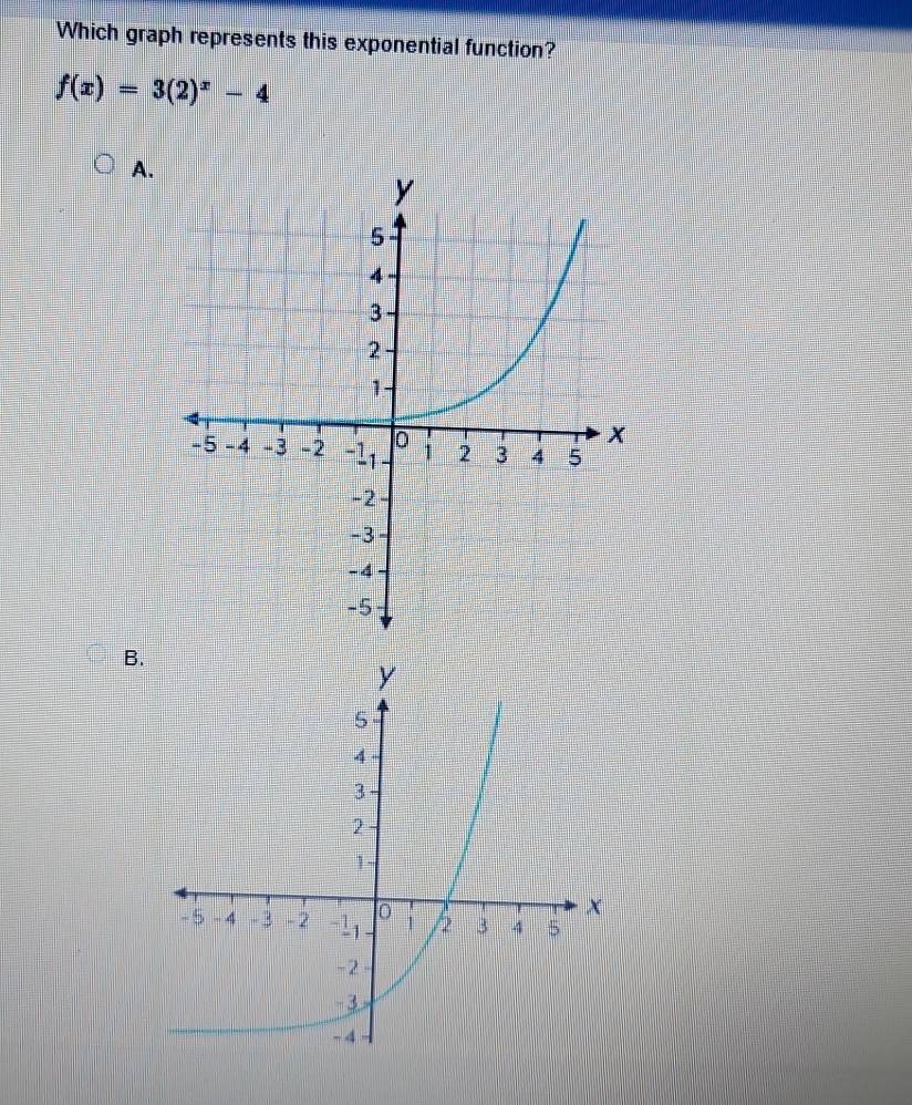 Solved: Which graph represents this exponential function? f(x)=3(2)^x-4 ...