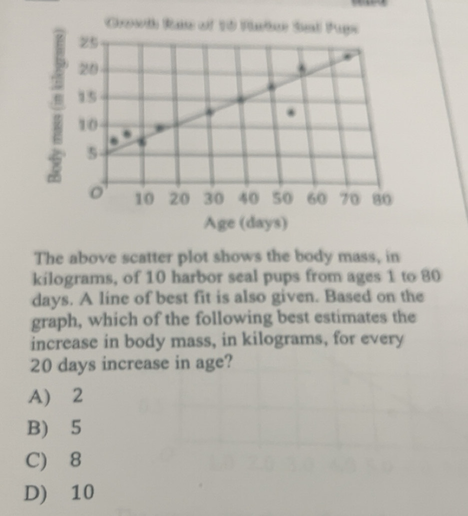Solved: Age (days) The above scatter plot shows the body mass, in ...