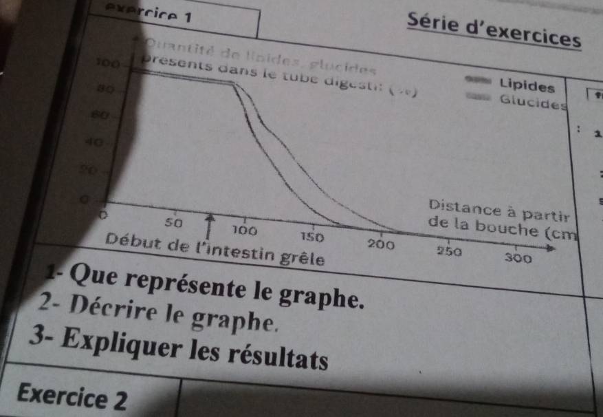 Solved: Série d'exercices 1 e représente le graphe. 2- Décrire le ...