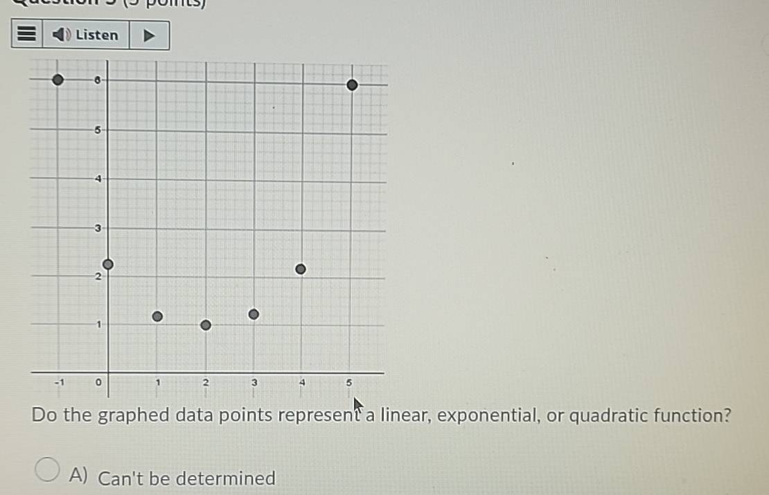 Solved: pomts) Listen Do the graphed data points represent a linear ...