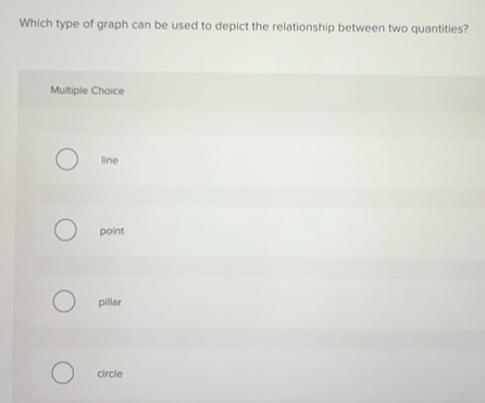 Solved: Which type of graph can be used to depict the relationship ...
