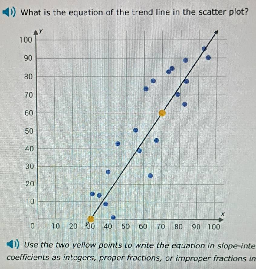 Solved: What is the equation of the trend line in the scatter plot? y ...