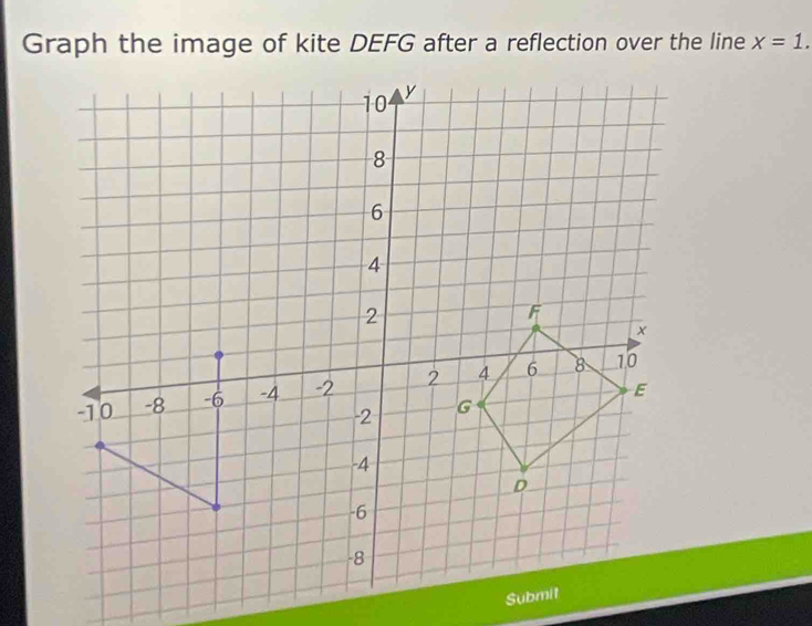 Solved: Graph the image of kite DEFG after a reflection over the line x ...