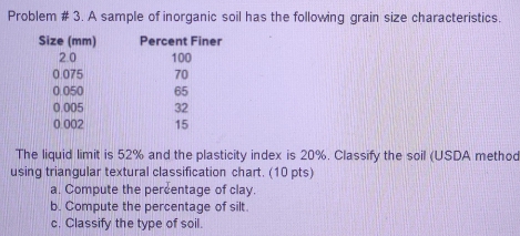 Solved: Problem # 3. A sample of inorganic soil has the following grain ...