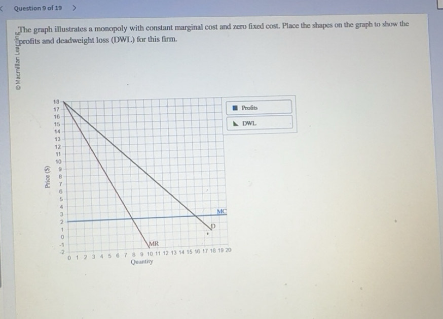 Solved: The graph illustrates a monopoly with constant marginal cost ...