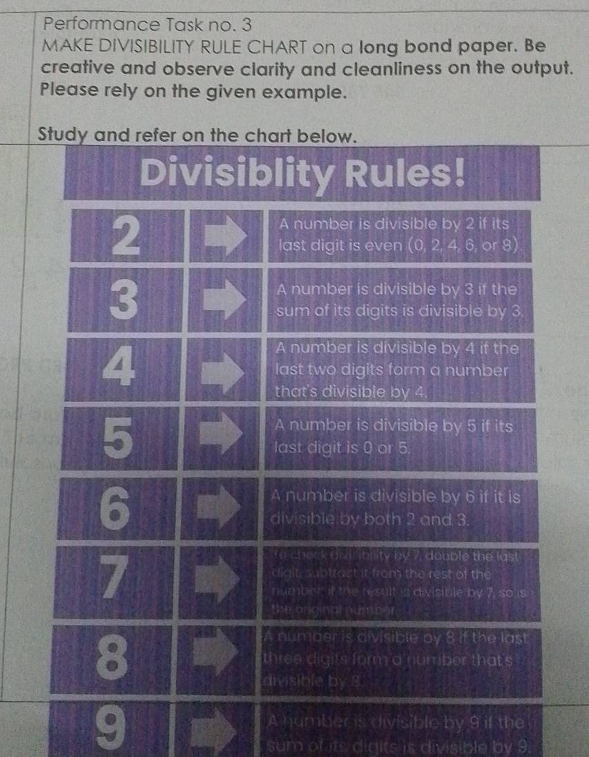 Solved: Performance Task no. 3 MAKE DIVISIBILITY RULE CHART on a long ...