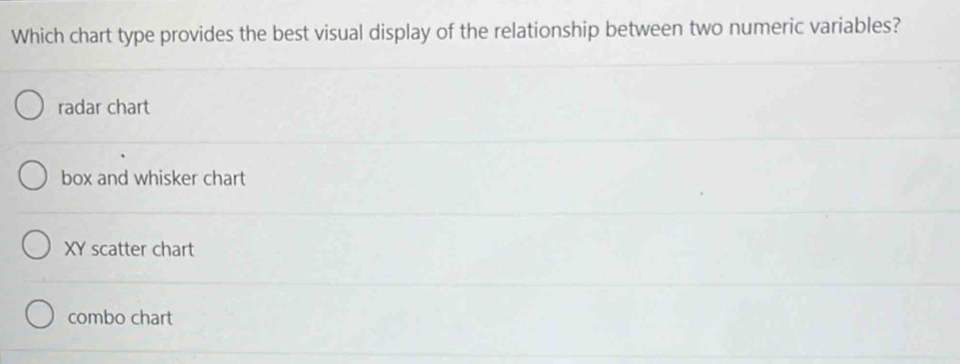 Which chart type provides the best visual display of the relationship between two numeric ...