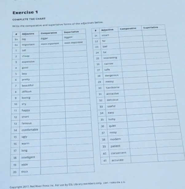 Gelöst:COMPLETE THE CHART nd superlative forms of the adjective ...